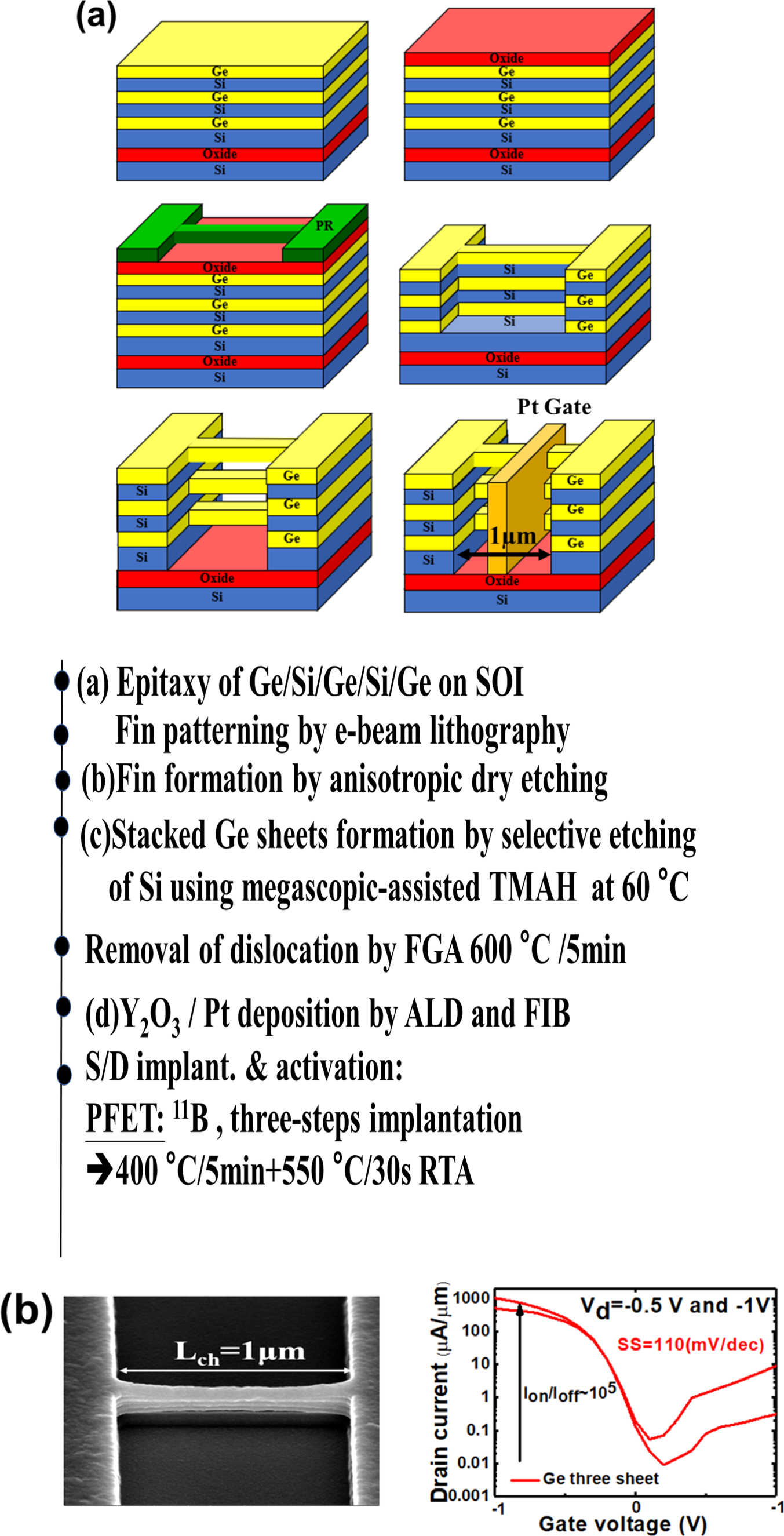 The suitability of ultrasonic and megasonic cleaning of nanoscale ...