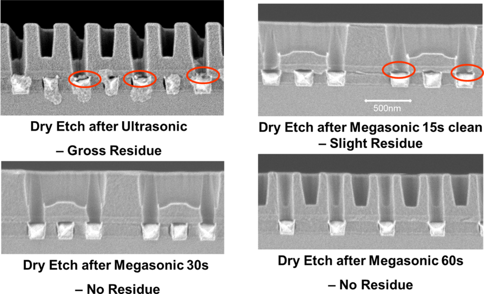 The suitability of ultrasonic and megasonic cleaning of nanoscale ...