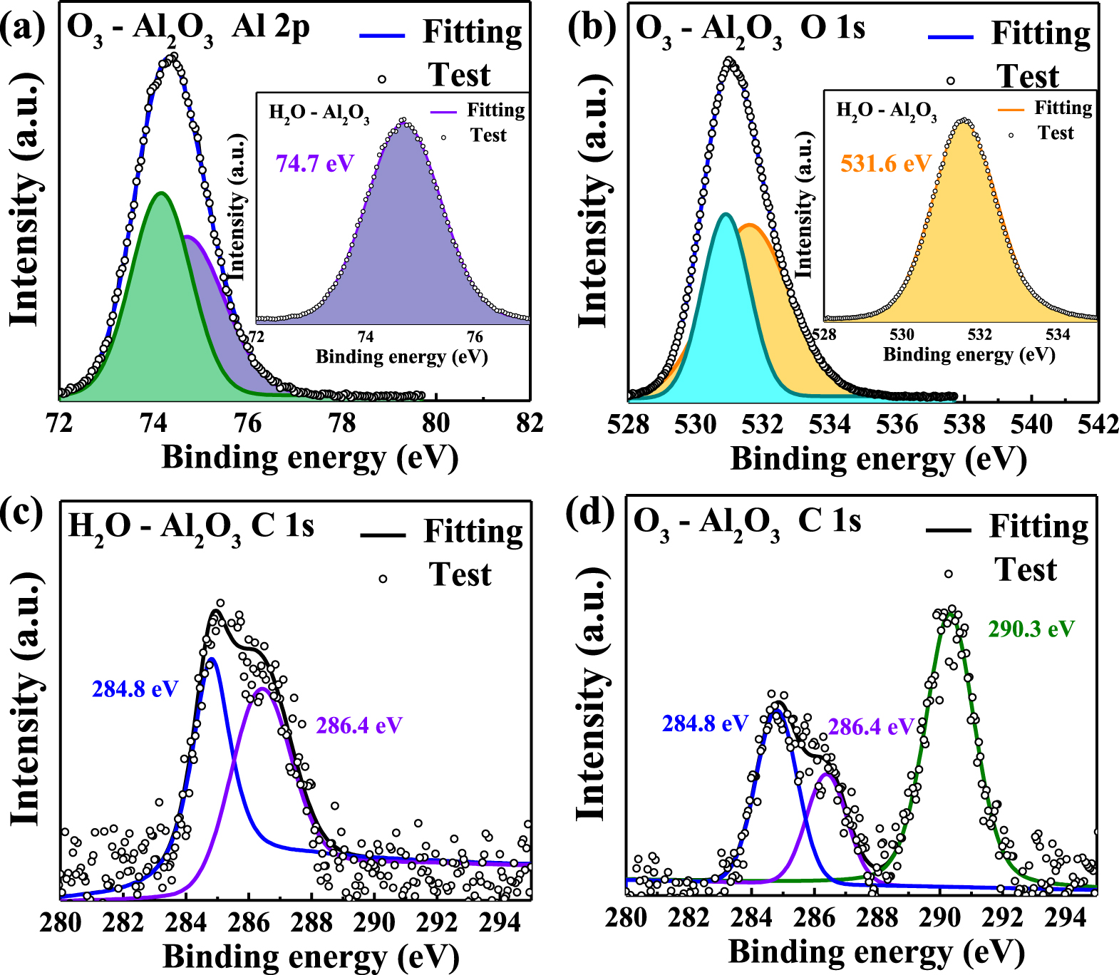 Charge-trapping memory based on tri-layer alumina gate stack and ...