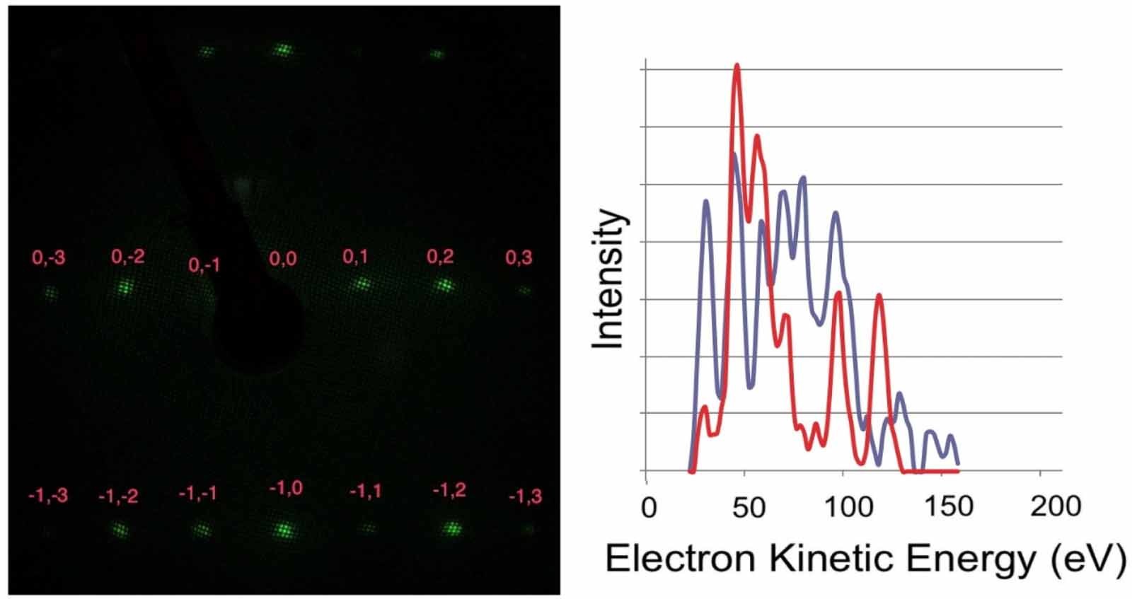 Surface termination and Schottky-barrier formation of In4Se3(001 ...