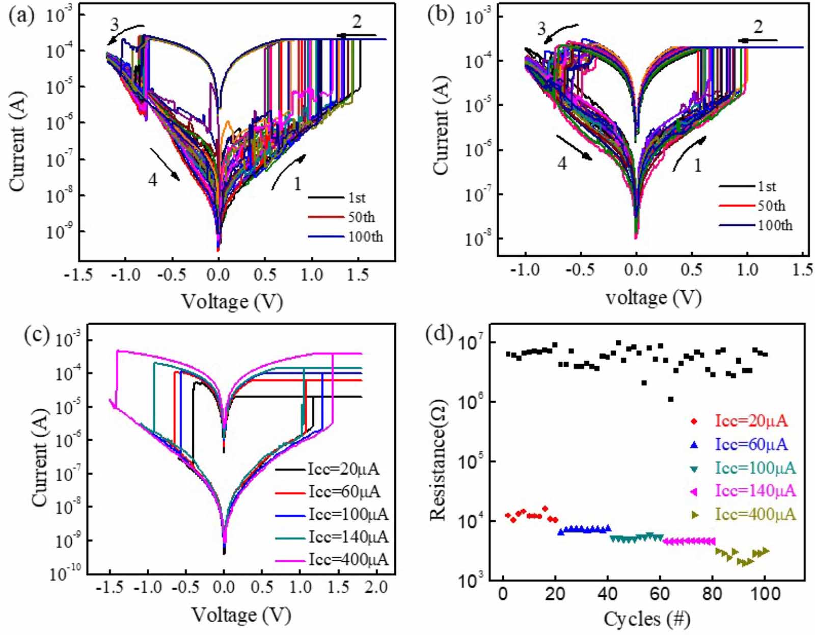 Improvement of durability by incorporating nanocrystals in ZnO-based ...