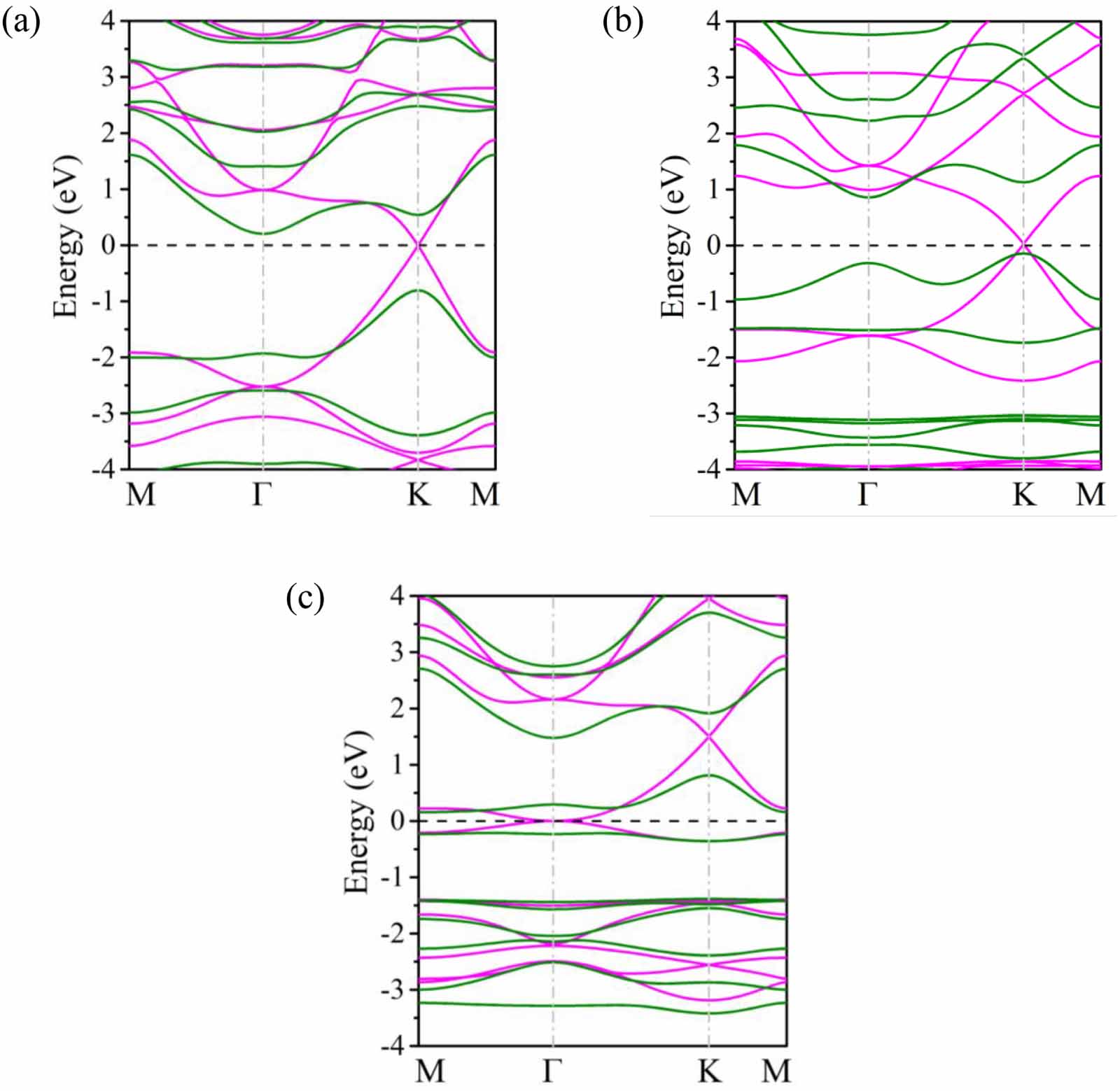 First-principles investigation of two-dimensional topological insulators BiX (X=H, F, O ...