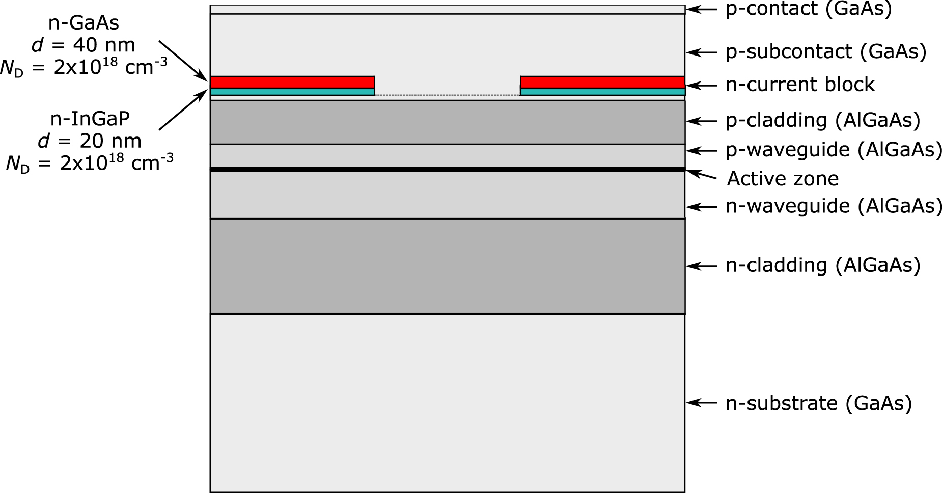 High-brightness broad-area diode lasers with enhanced self-aligned ...