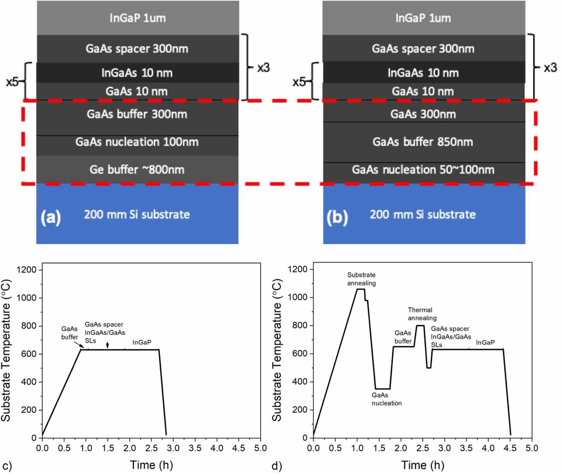 Effectiveness of InGaAs/GaAs superlattice dislocation filter layers ...