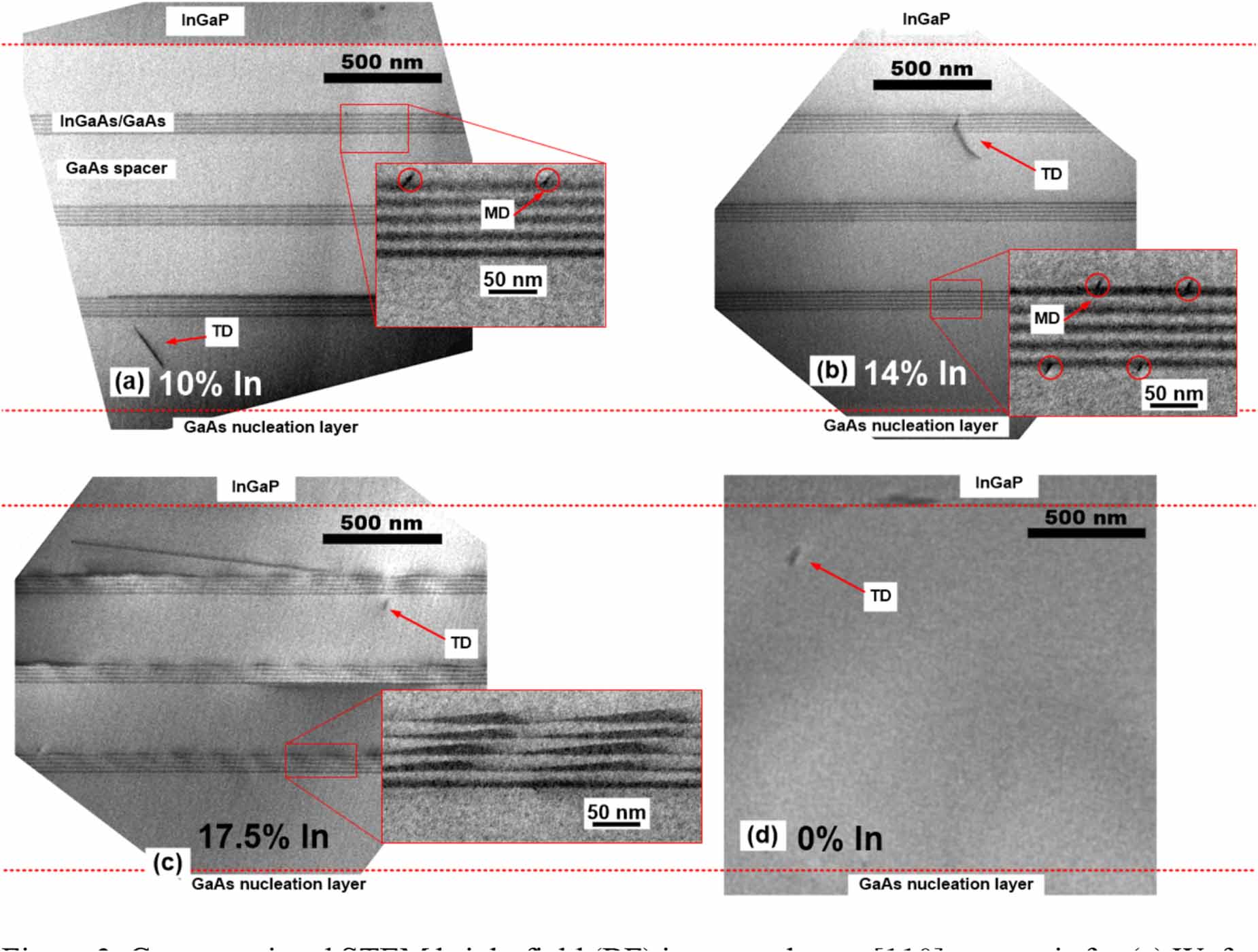 Effectiveness of InGaAs/GaAs superlattice dislocation filter layers ...