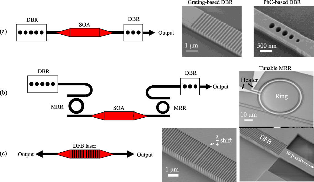 InP membrane integrated photonics research - IOPscience