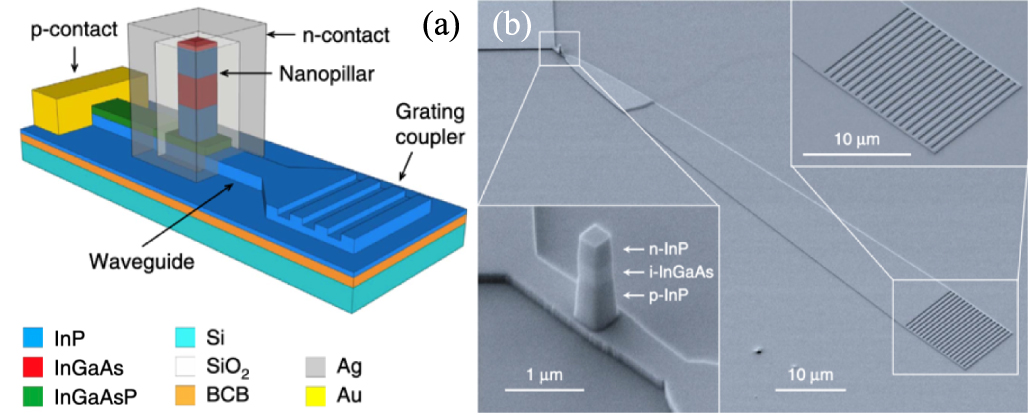 InP membrane integrated photonics research - IOPscience