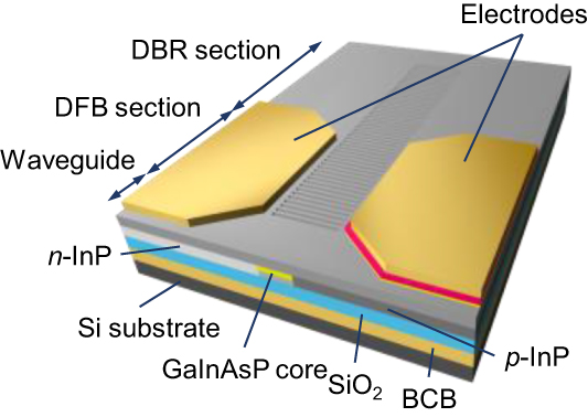 InP membrane integrated photonics research - IOPscience