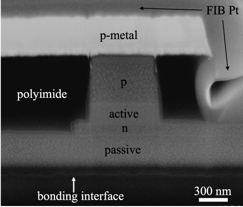 InP membrane integrated photonics research - IOPscience