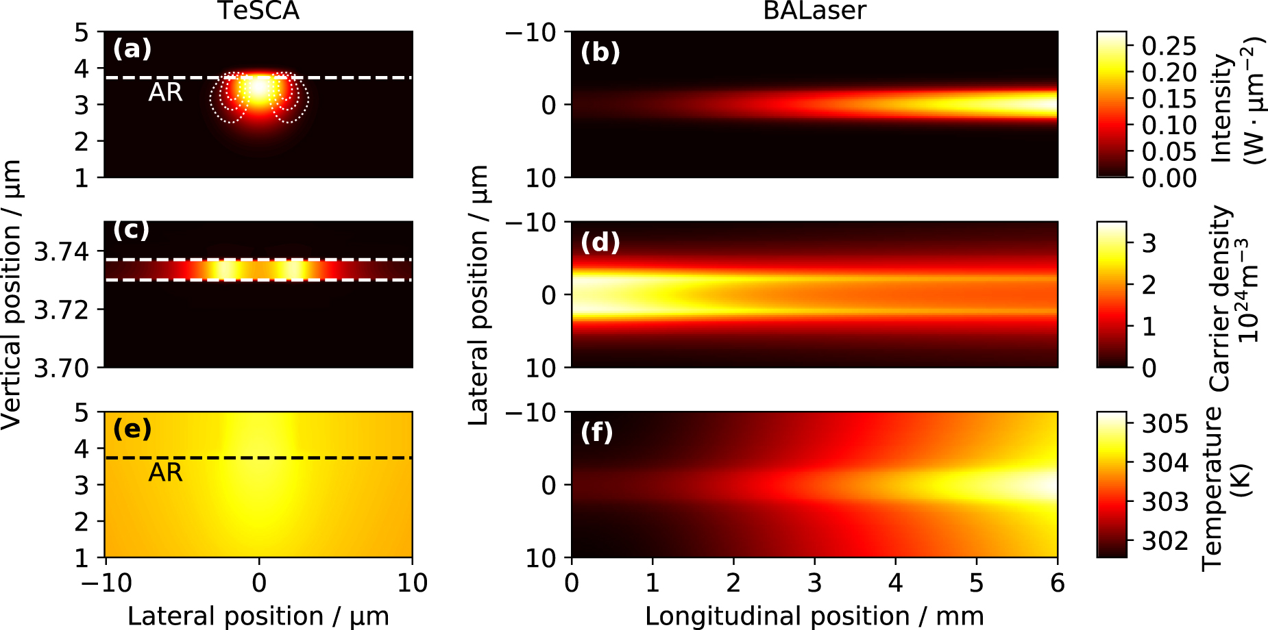 Mode competition in broad-ridge-waveguide lasers - IOPscience
