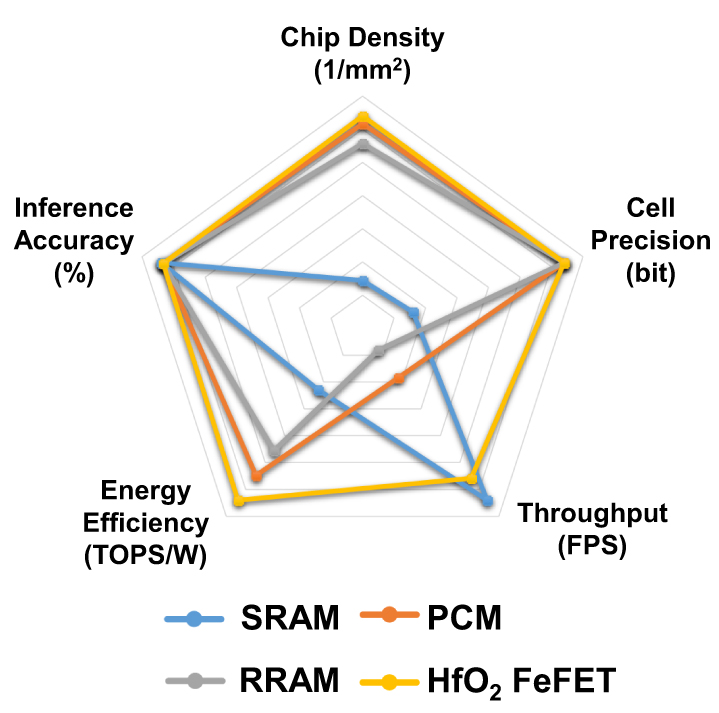 Ferroelectric HfO2-based synaptic devices: recent trends and prospects ...