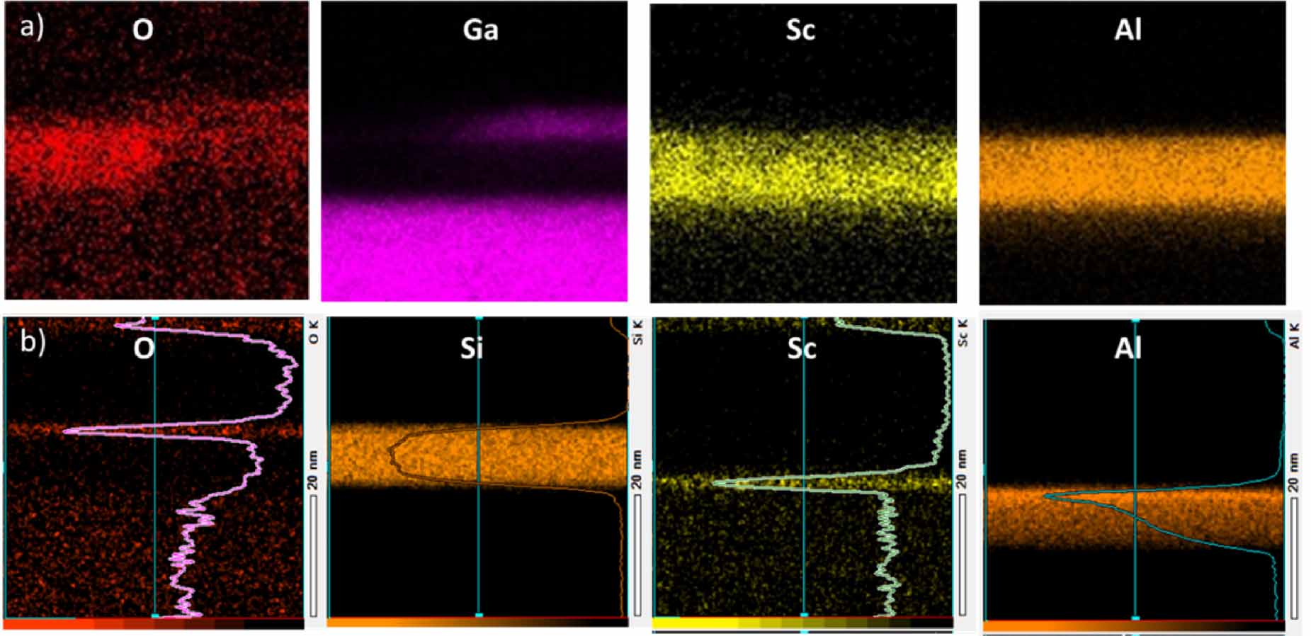 Improved AlScN/GaN heterostructures grown by metal-organic chemical ...