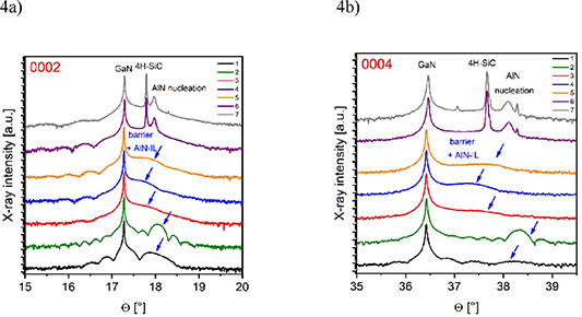 Improved AlScN/GaN heterostructures grown by metal-organic chemical ...