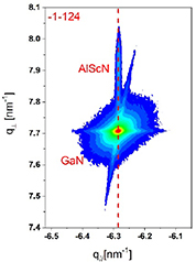 Improved AlScN/GaN heterostructures grown by metal-organic chemical ...