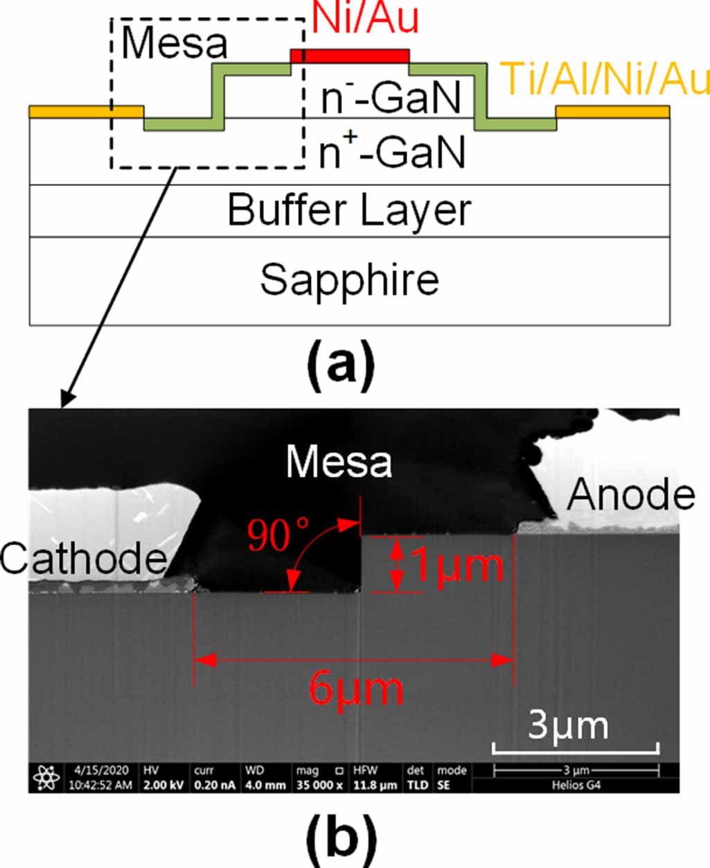 High-power and broadband microwave detection with a quasi-vertical GaN Schottky barrier diode by ...
