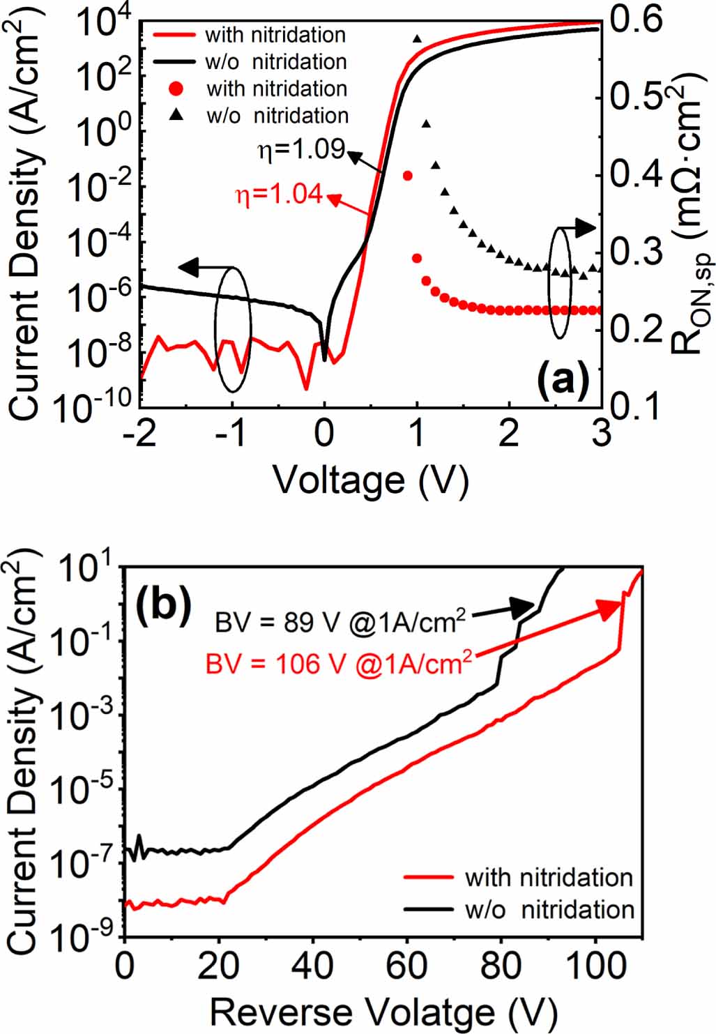 High-power and broadband microwave detection with a quasi-vertical GaN Schottky barrier diode by ...