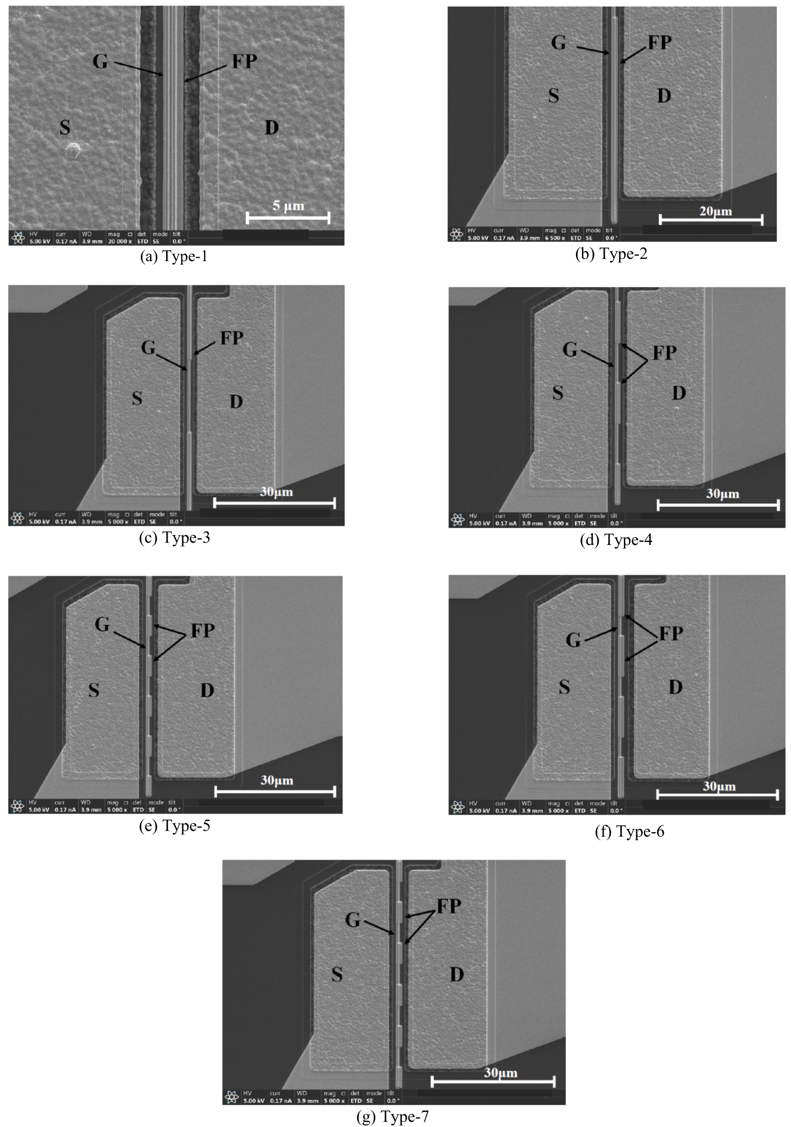 Effect of jagged field plate structures on DC and RF performance of ...