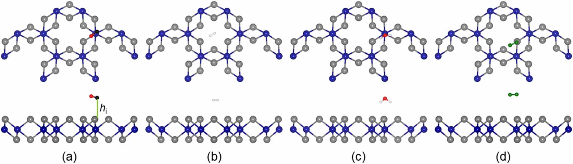 Remarkably improved Curie temperature for two-dimensional CrI3 by gas ...