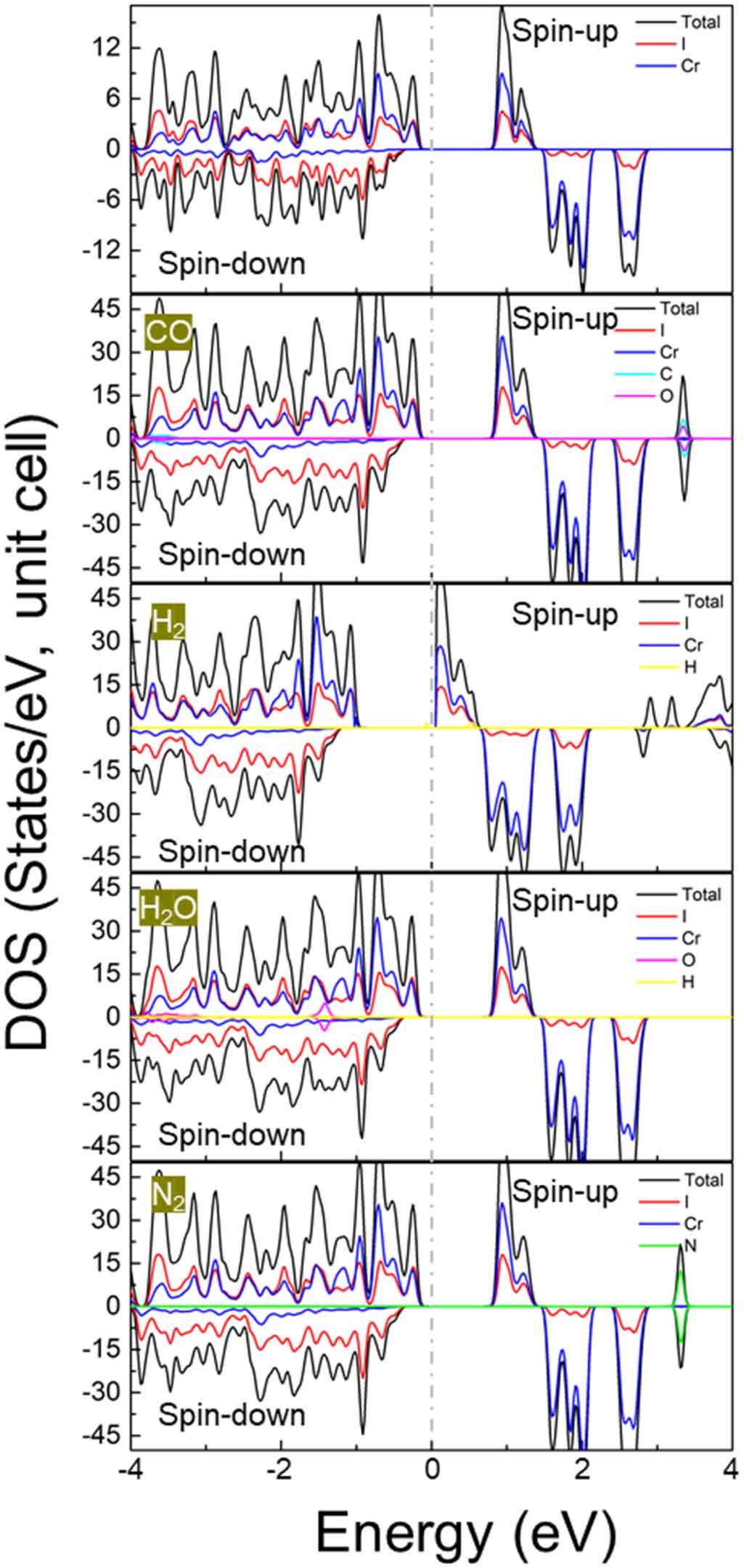 Remarkably improved Curie temperature for two-dimensional CrI3 by gas ...