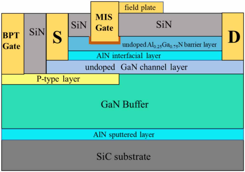 A dual-gate and Γ-type field plate GaN base E-HEMT with high breakdown ...