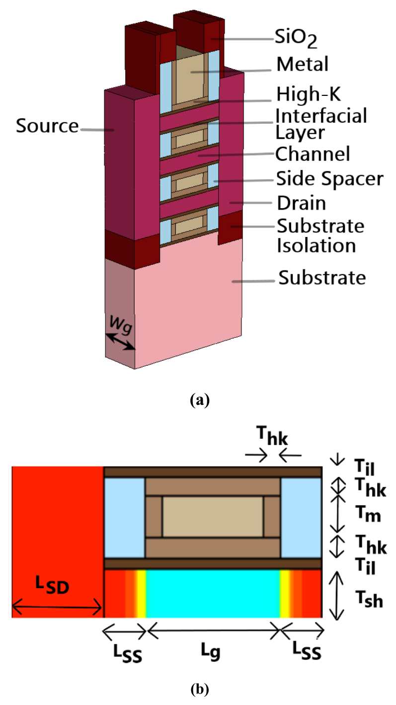Air-spacers as analog-performance booster for 5 nm-node N-channel ...
