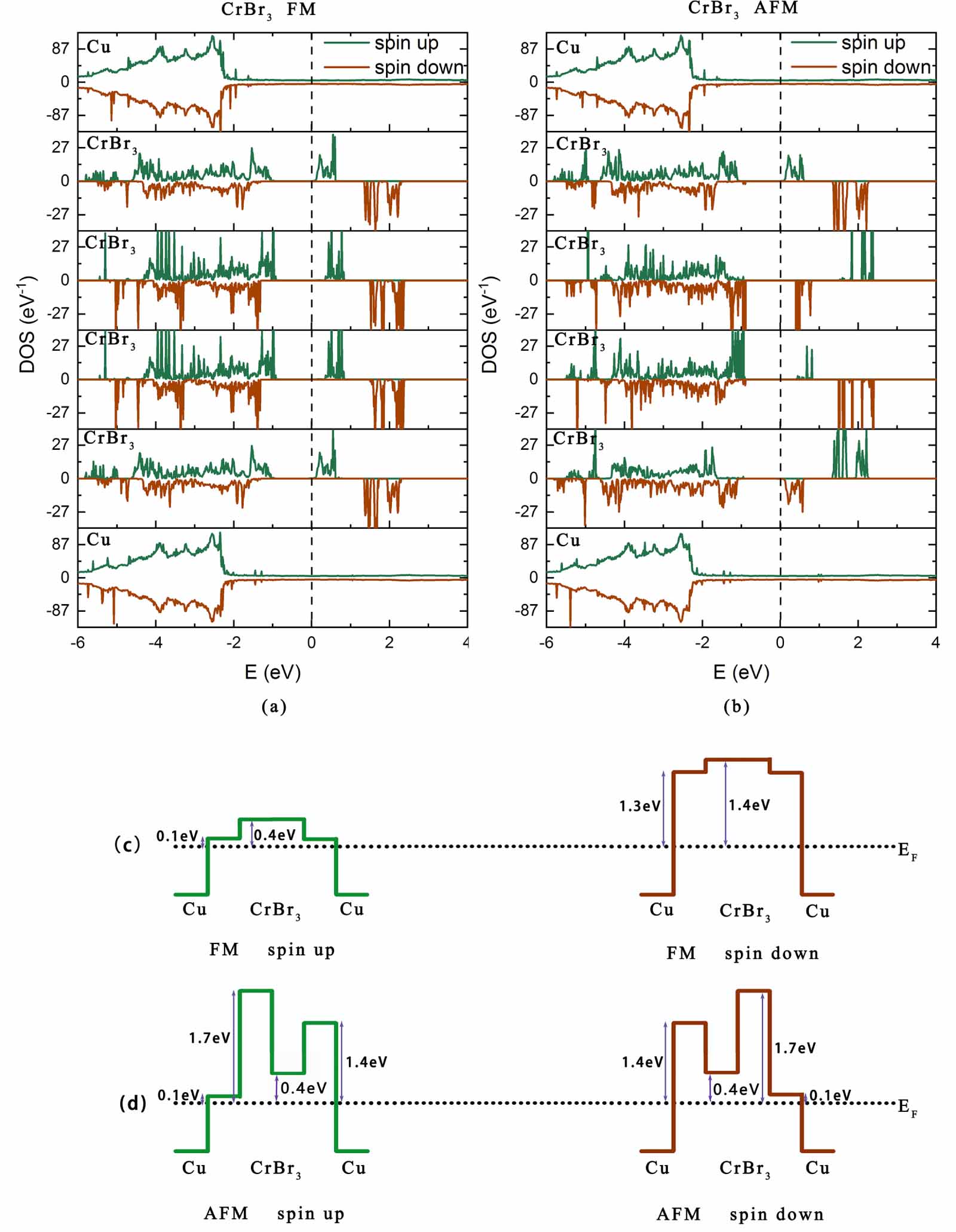 Magnetic tunneling junctions based on 2D CrI3 and CrBr3: spin-filtering ...