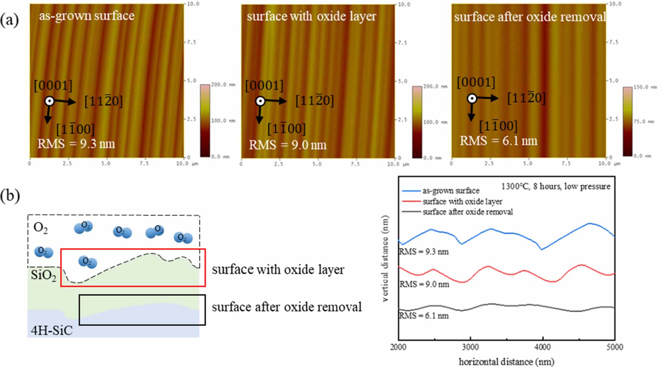 Surface flattening of 4H-SiC (0001) epitaxial wafers by high temperature oxidation - IOPscience