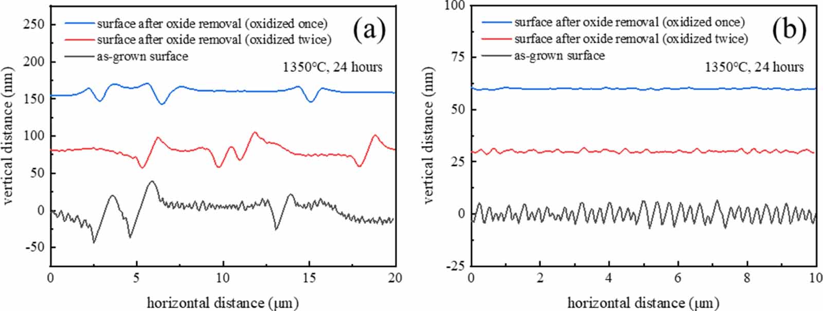 Surface flattening of 4H-SiC (0001) epitaxial wafers by high temperature oxidation - IOPscience