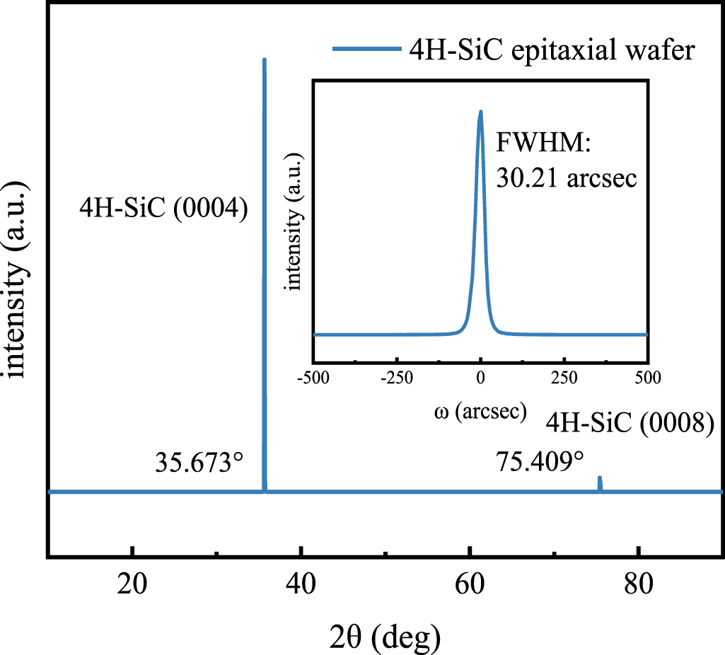Surface flattening of 4H-SiC (0001) epitaxial wafers by high temperature oxidation - IOPscience