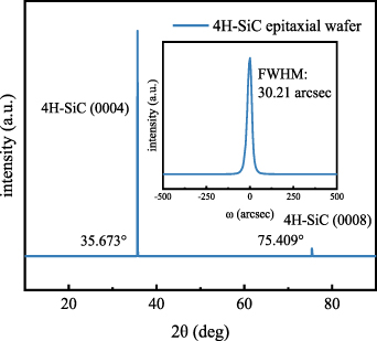 Surface flattening of 4H-SiC (0001) epitaxial wafers by high ...