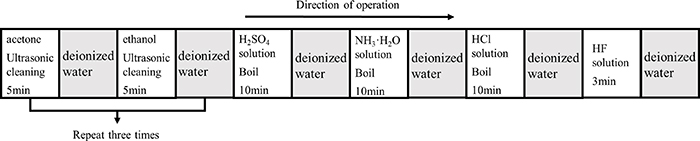Surface flattening of 4H-SiC (0001) epitaxial wafers by high temperature oxidation - IOPscience