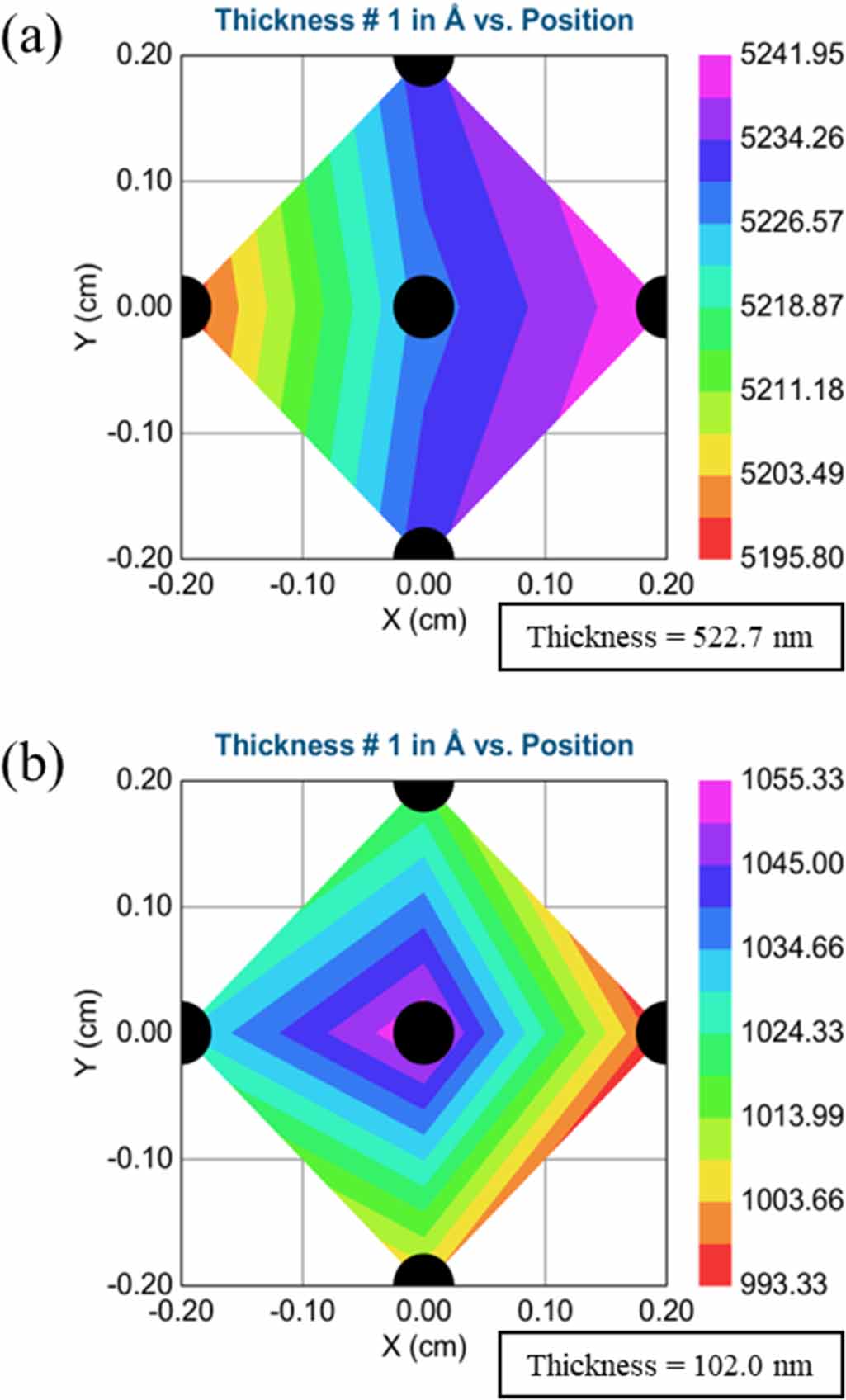 Surface flattening of 4H-SiC (0001) epitaxial wafers by high temperature oxidation - IOPscience