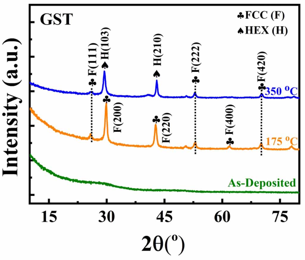 Evaluation of vibrational properties and local structure change during ...