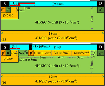 A novel optimum variation lateral doping SiC lateral double-diffused ...
