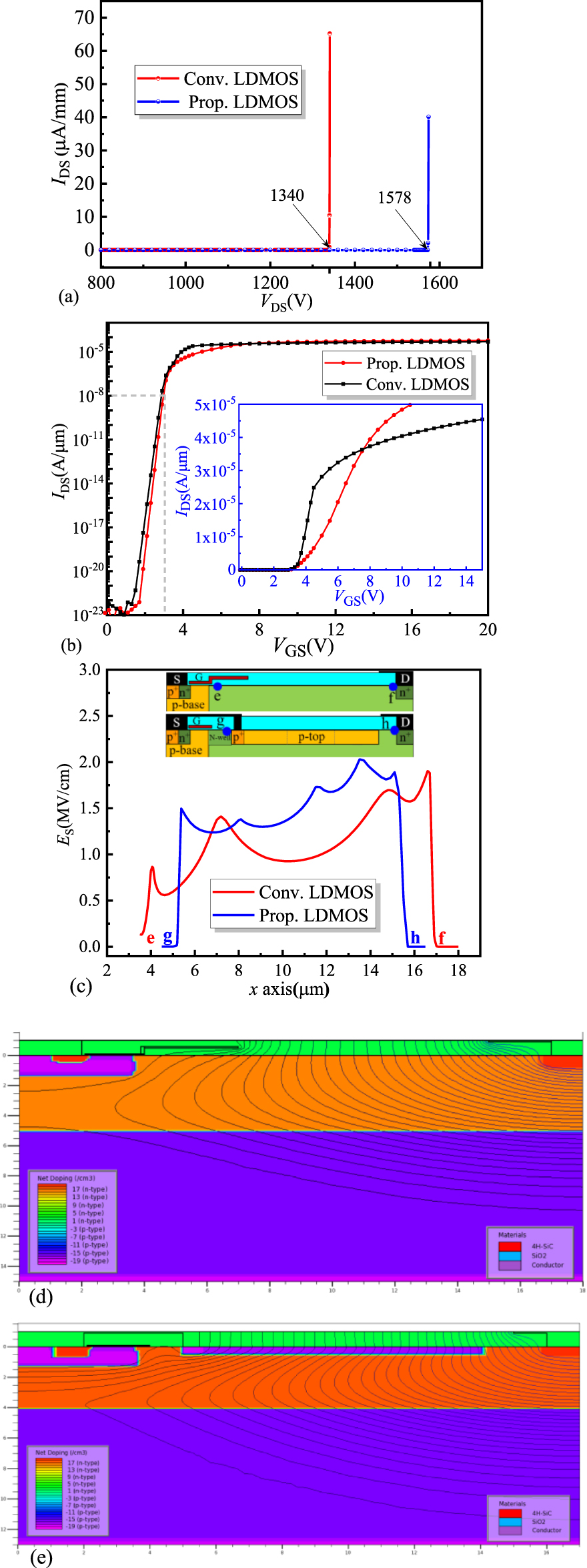 A novel optimum variation lateral doping SiC lateral double-diffused ...