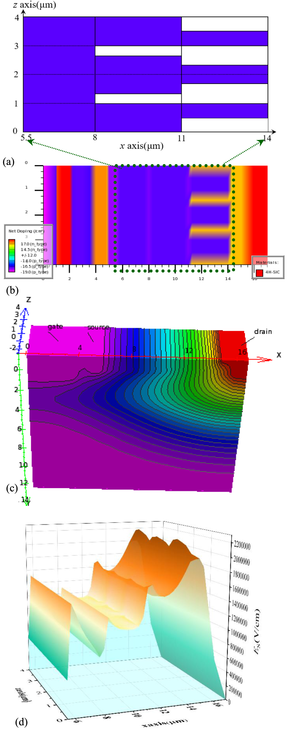 A novel optimum variation lateral doping SiC lateral double-diffused ...