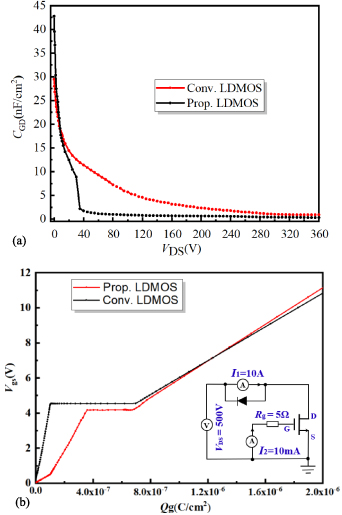 A novel optimum variation lateral doping SiC lateral double-diffused ...