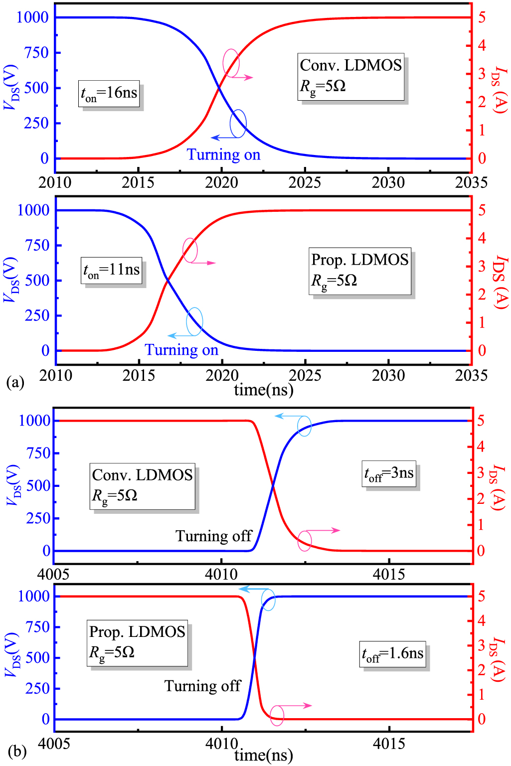 A novel optimum variation lateral doping SiC lateral double-diffused ...