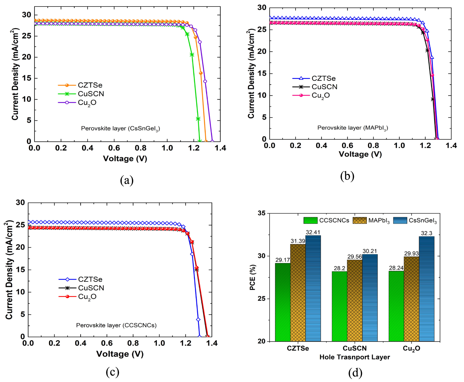 Comparative performance analysis and material exploration of ECO ...