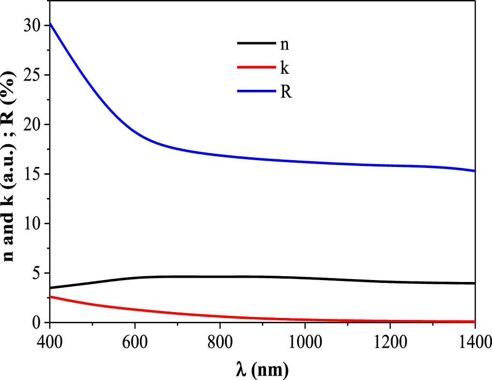 Reflection and lattice mismatch loss analysis in Sb2Se3 solar cells ...
