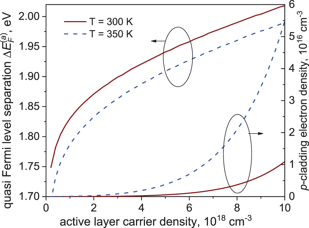 Semiconductor laser design with an asymmetric large optical cavity ...