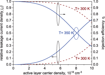 Semiconductor laser design with an asymmetric large optical cavity ...