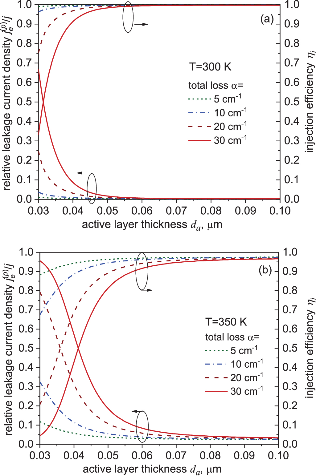 Semiconductor laser design with an asymmetric large optical cavity ...