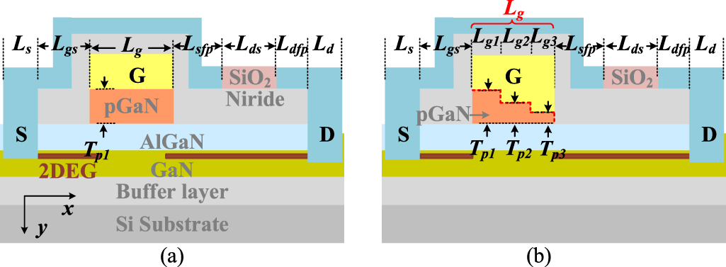 Optimizing breakdown voltage and on-state resistance by modulating the ...