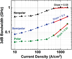 High-speed micro-LEDs for visible light communication: challenges and ...