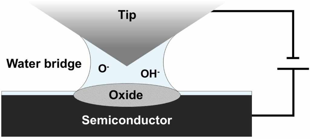 Nanoscale wafer patterning using SPM induced local anodic oxidation in ...