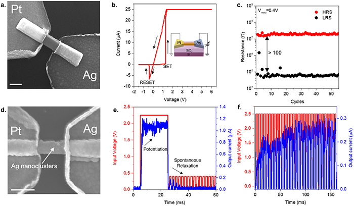 Memristive devices based on single ZnO nanowires—from material synthesis to neuromorphic ...