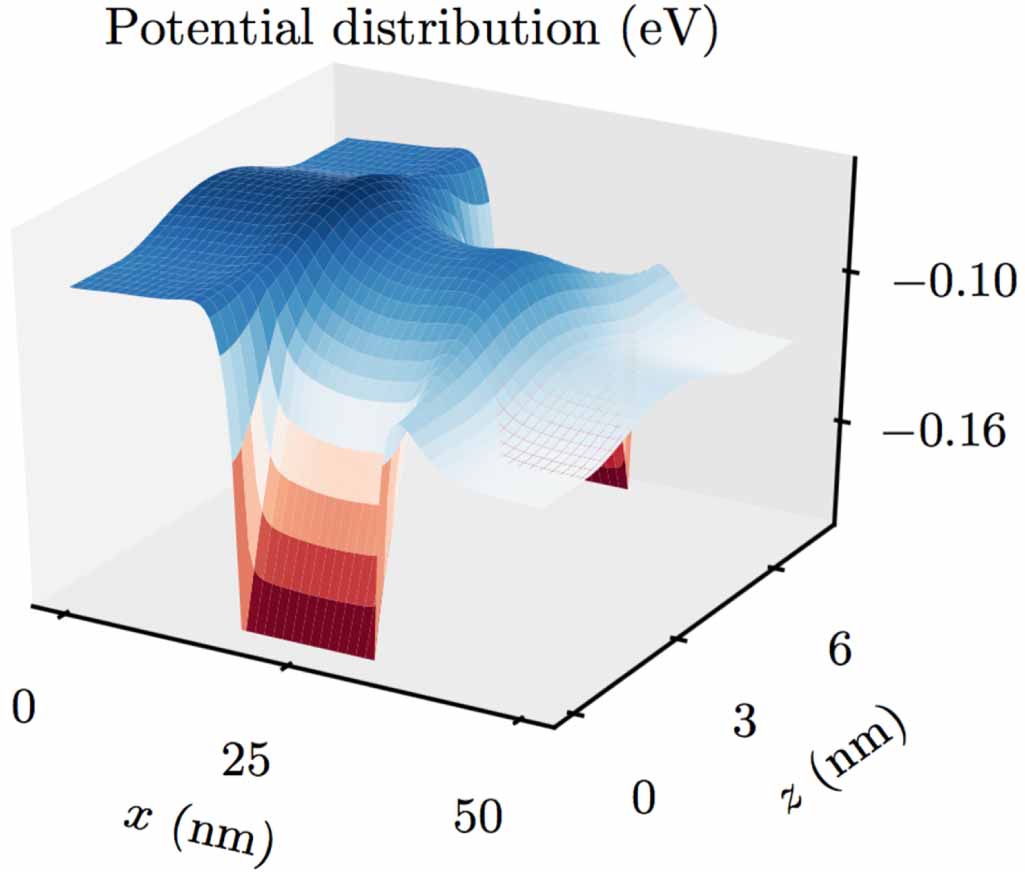 A review of quantum transport in field-effect transistors - IOPscience