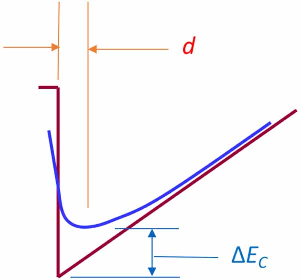 A review of quantum transport in field-effect transistors - IOPscience