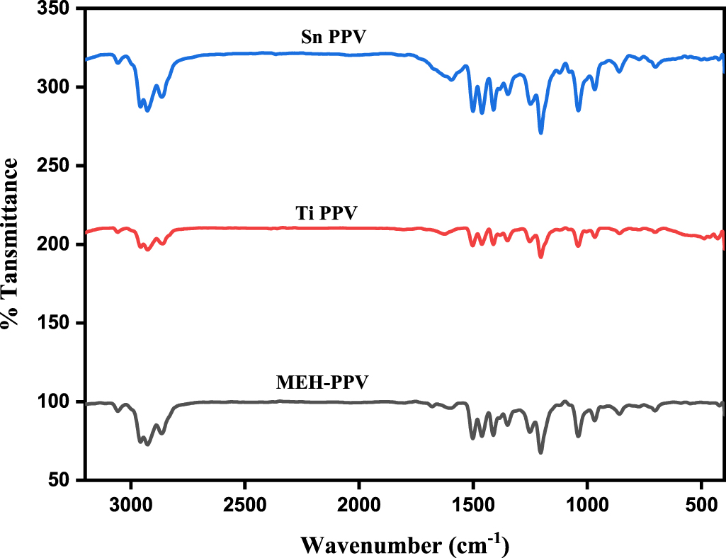 Study on interfacial interactions and optoelectronic properties of MEH ...